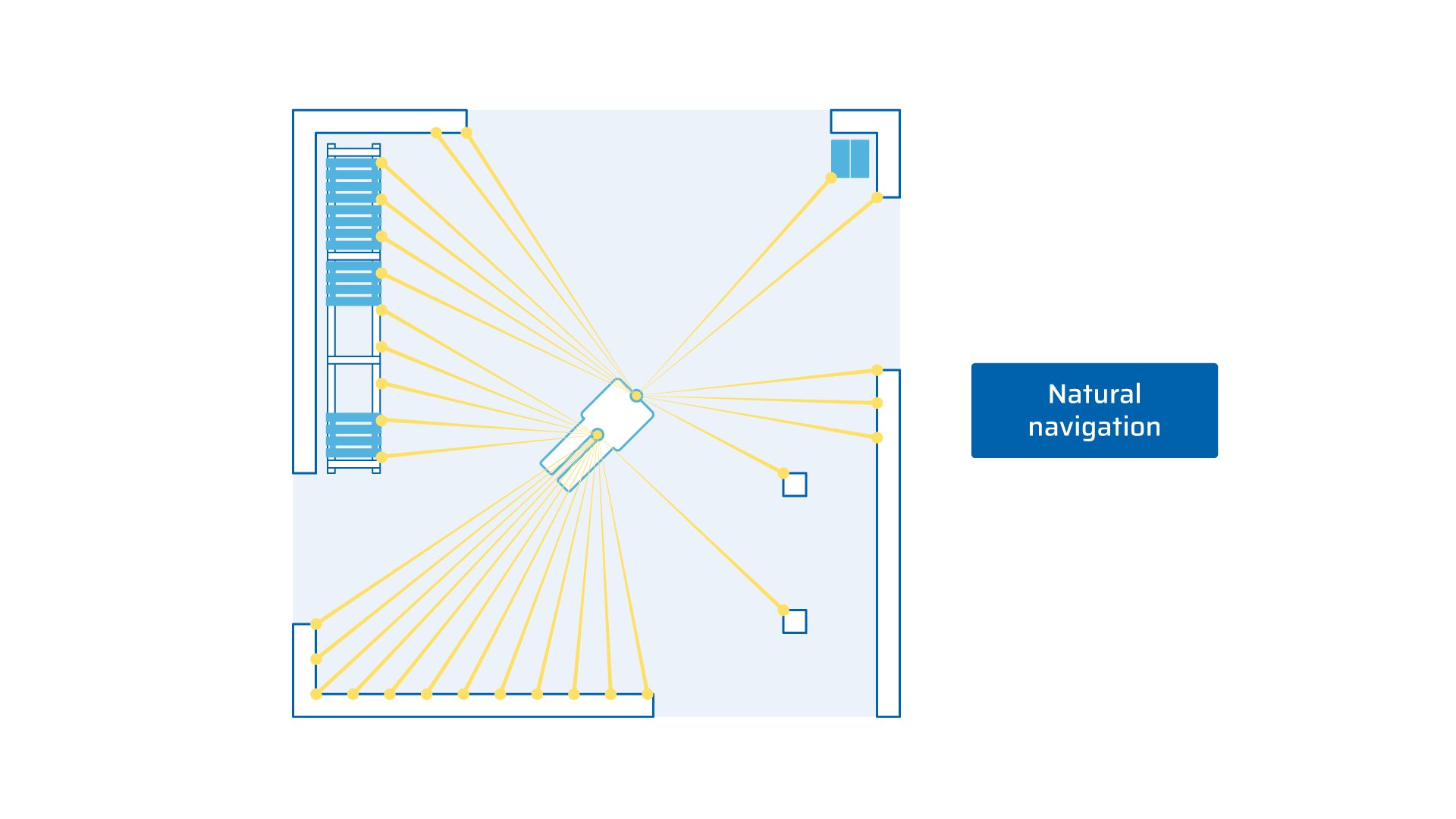 The Pros and Cons of Different AGV Navigation Systems